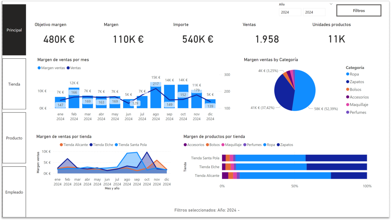 Integrando creatividad y datos: Diseño visual para Power BI ...